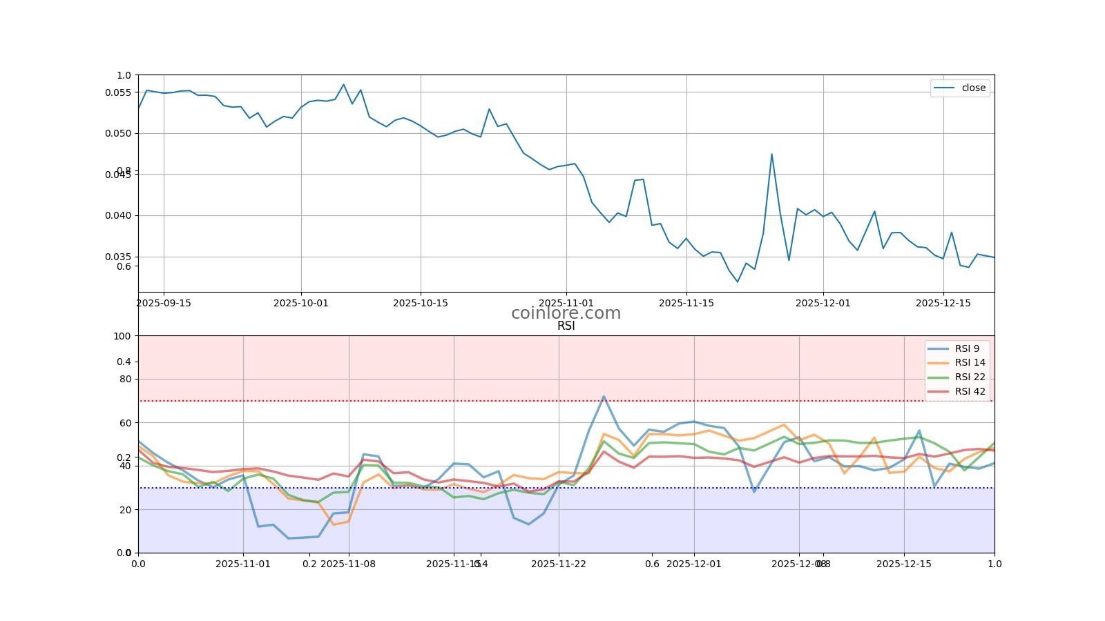 ParallelCoin RSI indicator