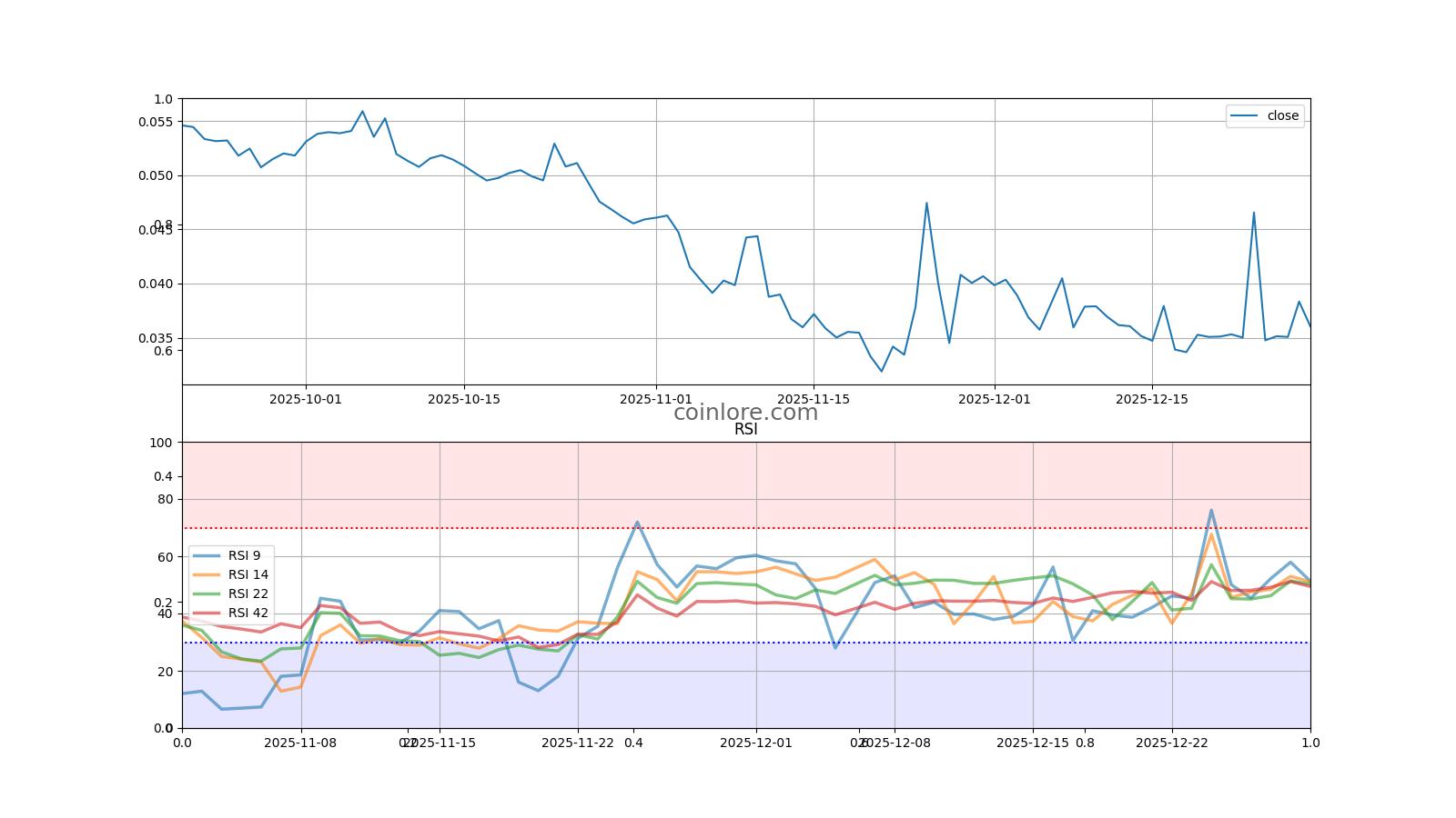 ParallelCoin RSI indicator