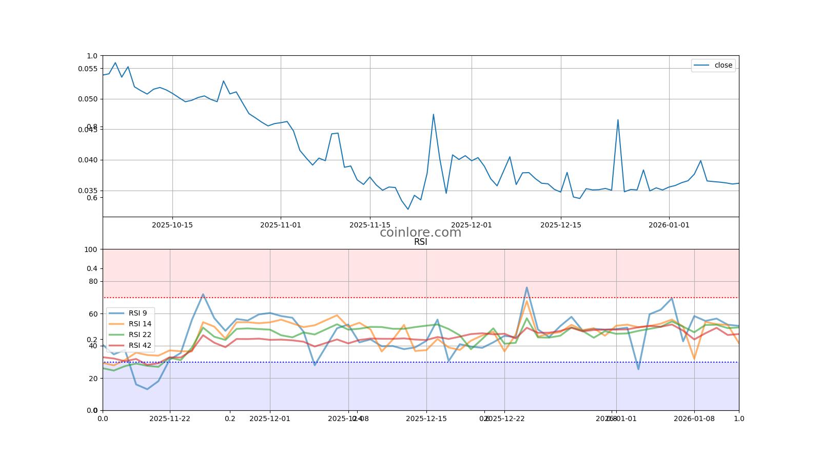 ParallelCoin RSI indicator