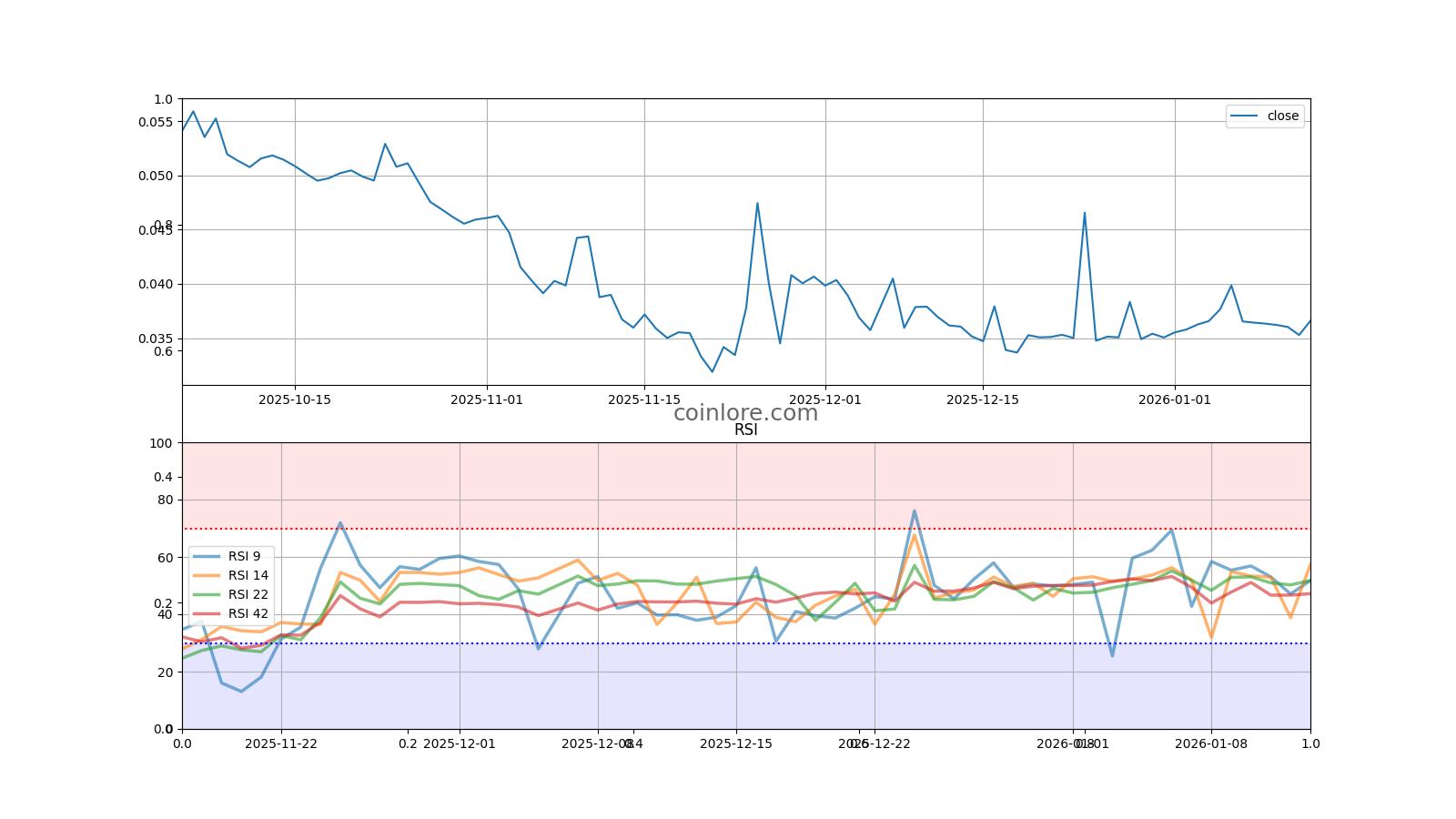 ParallelCoin RSI indicator