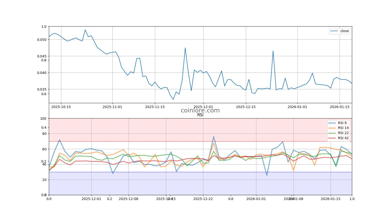 ParallelCoin RSI indicator