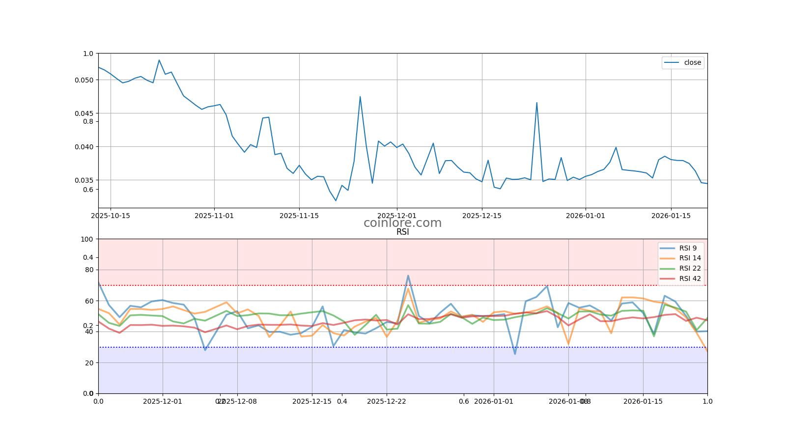 ParallelCoin RSI indicator