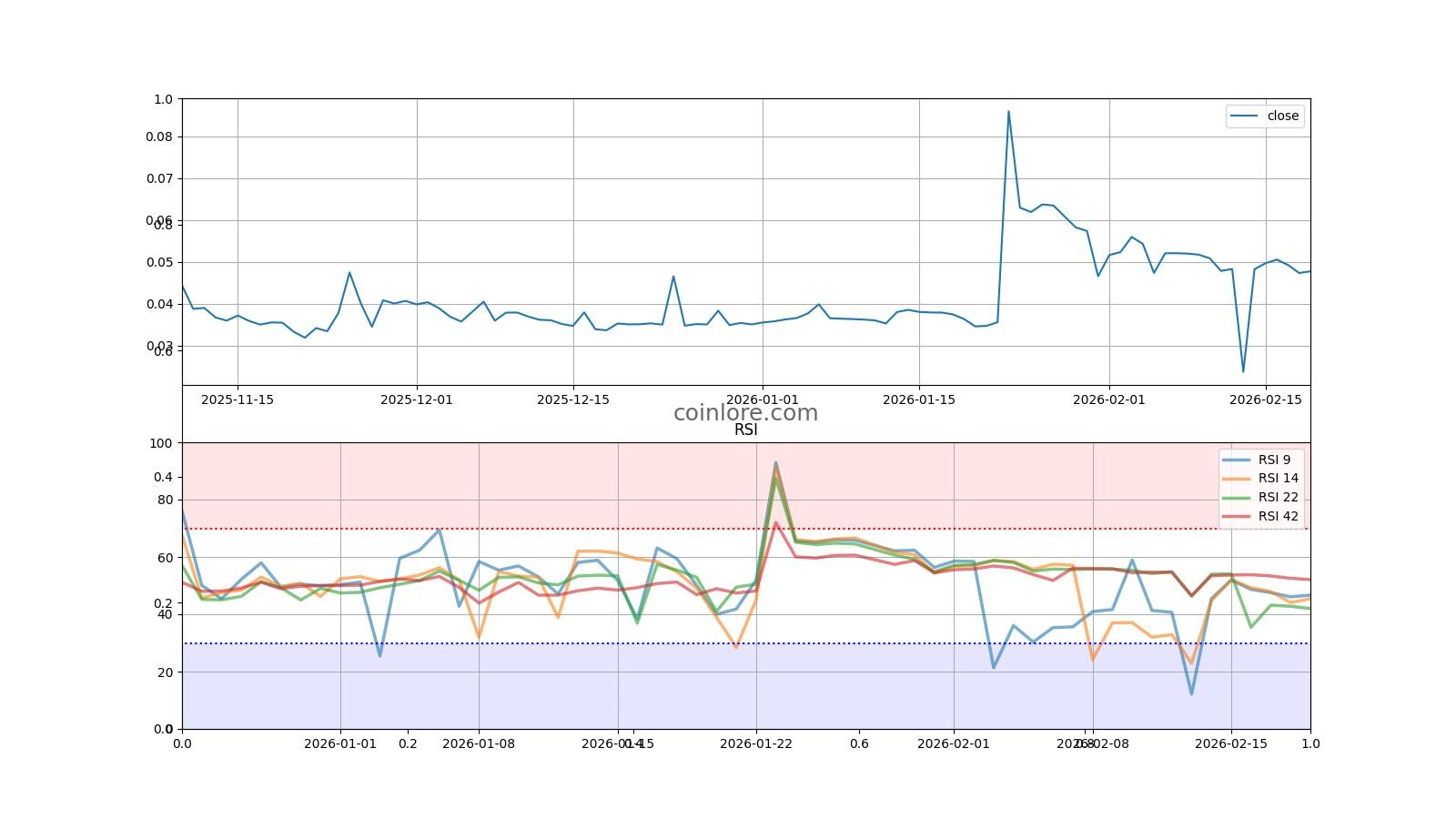 ParallelCoin RSI indicator