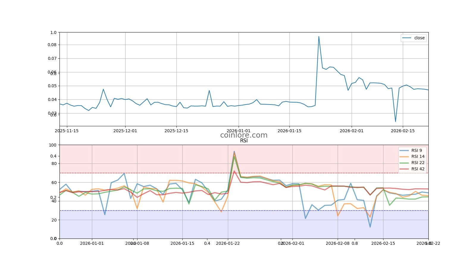 ParallelCoin RSI indicator