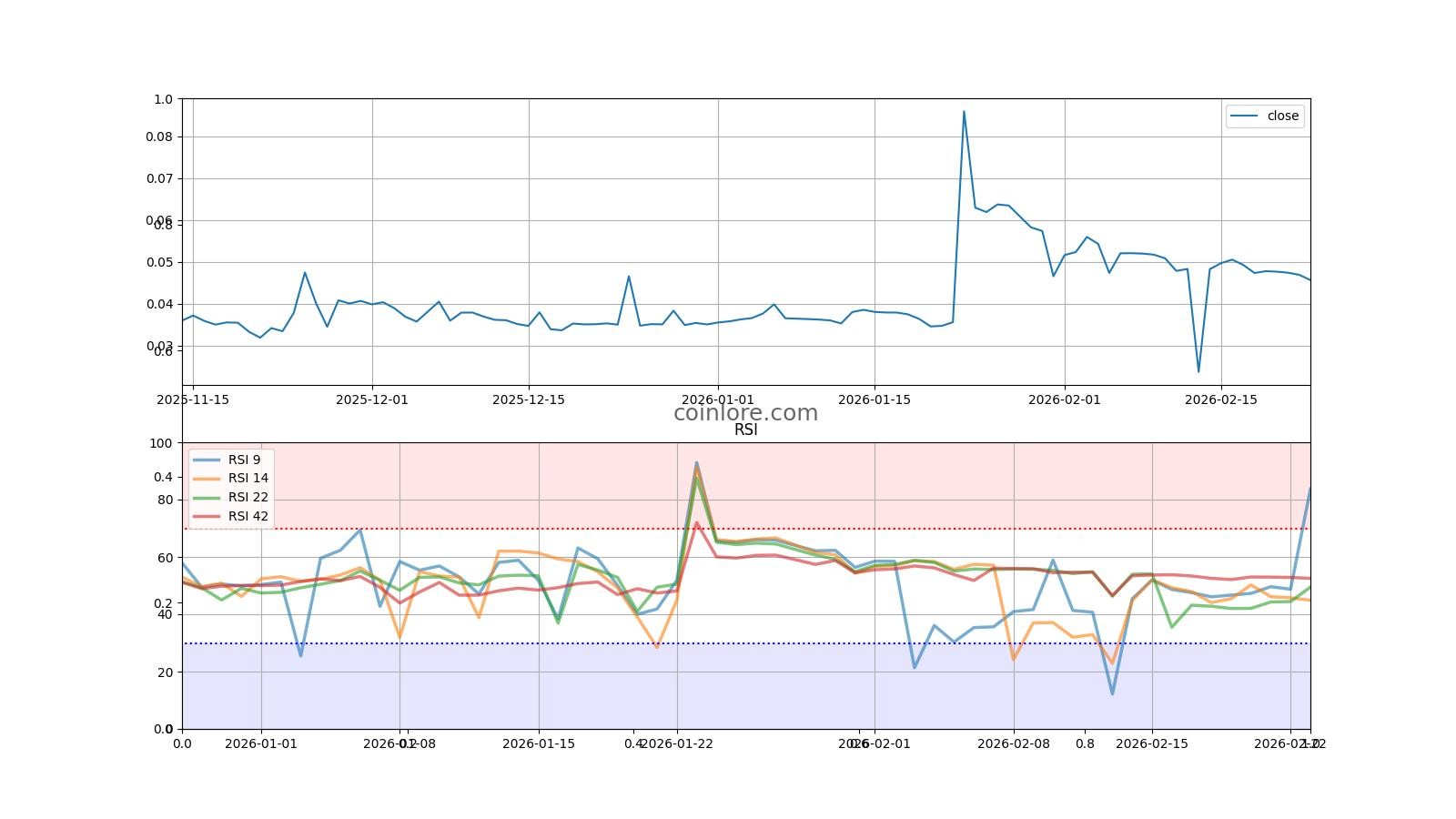 ParallelCoin RSI indicator