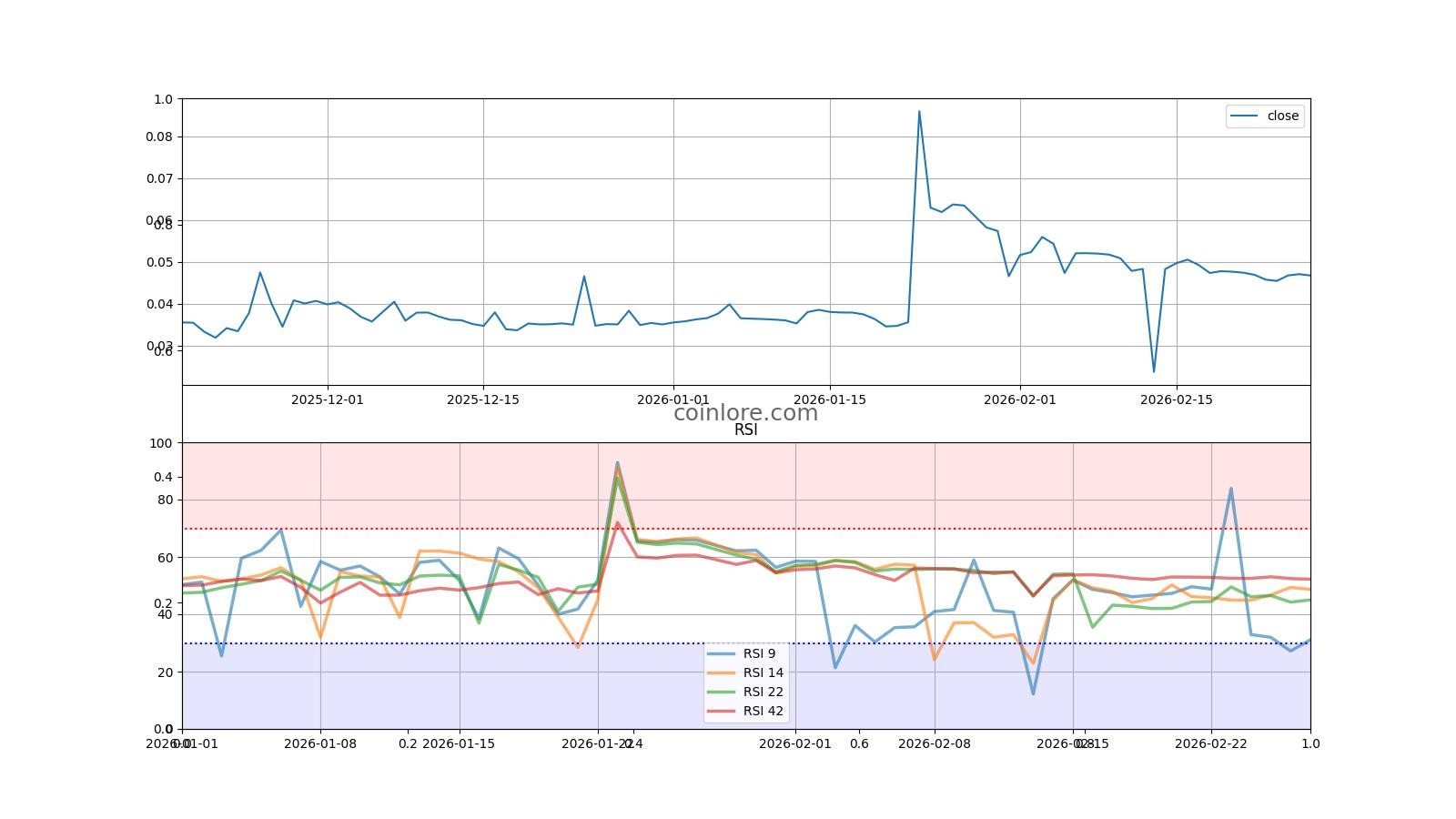 ParallelCoin RSI indicator