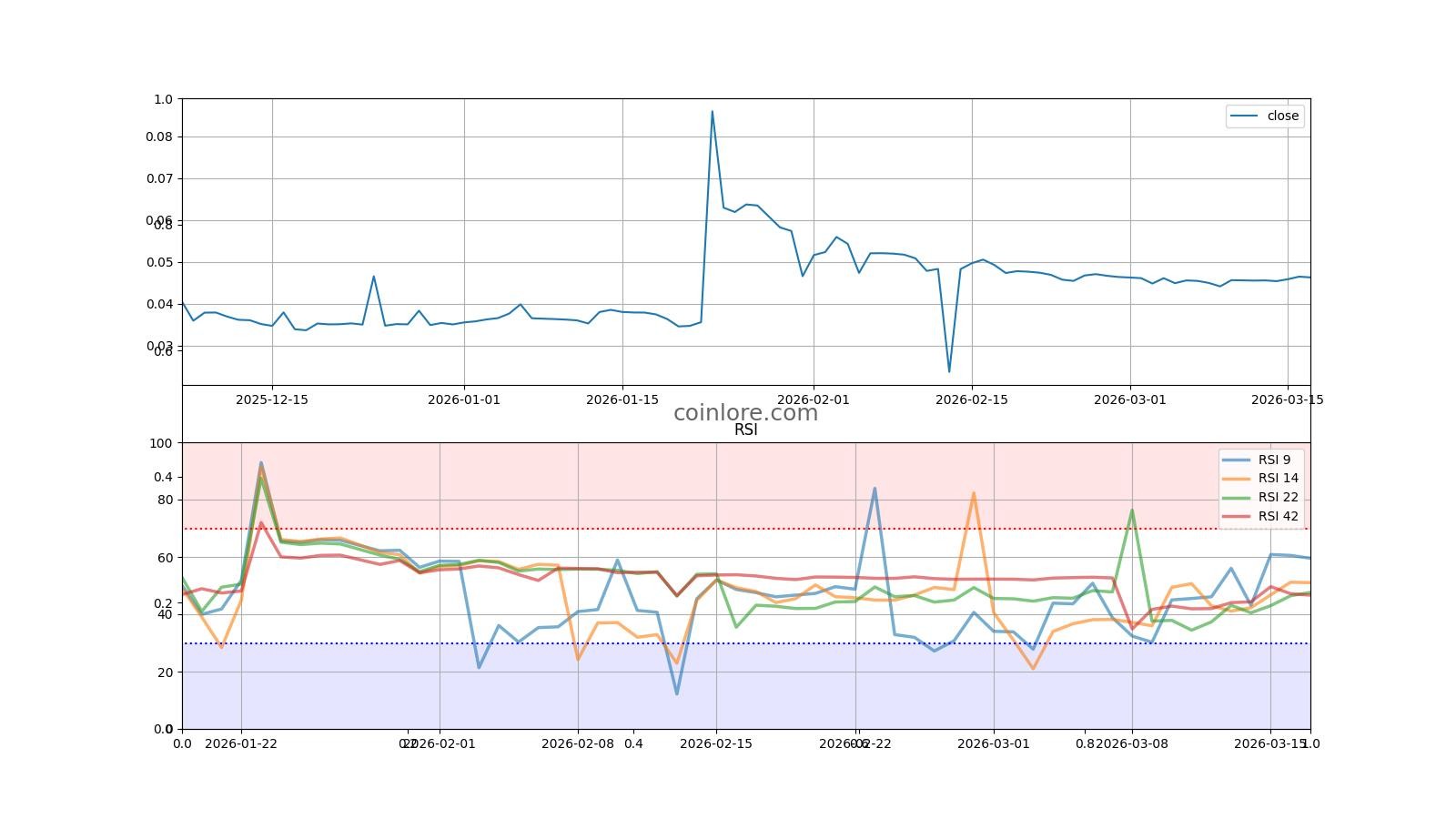 ParallelCoin RSI indicator