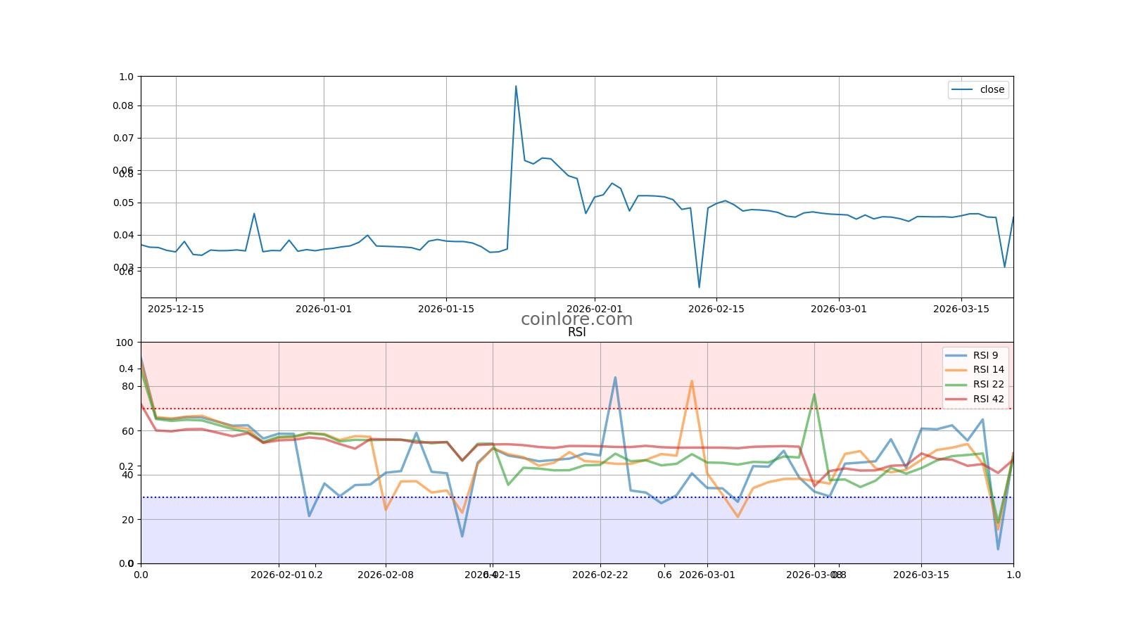 ParallelCoin RSI indicator