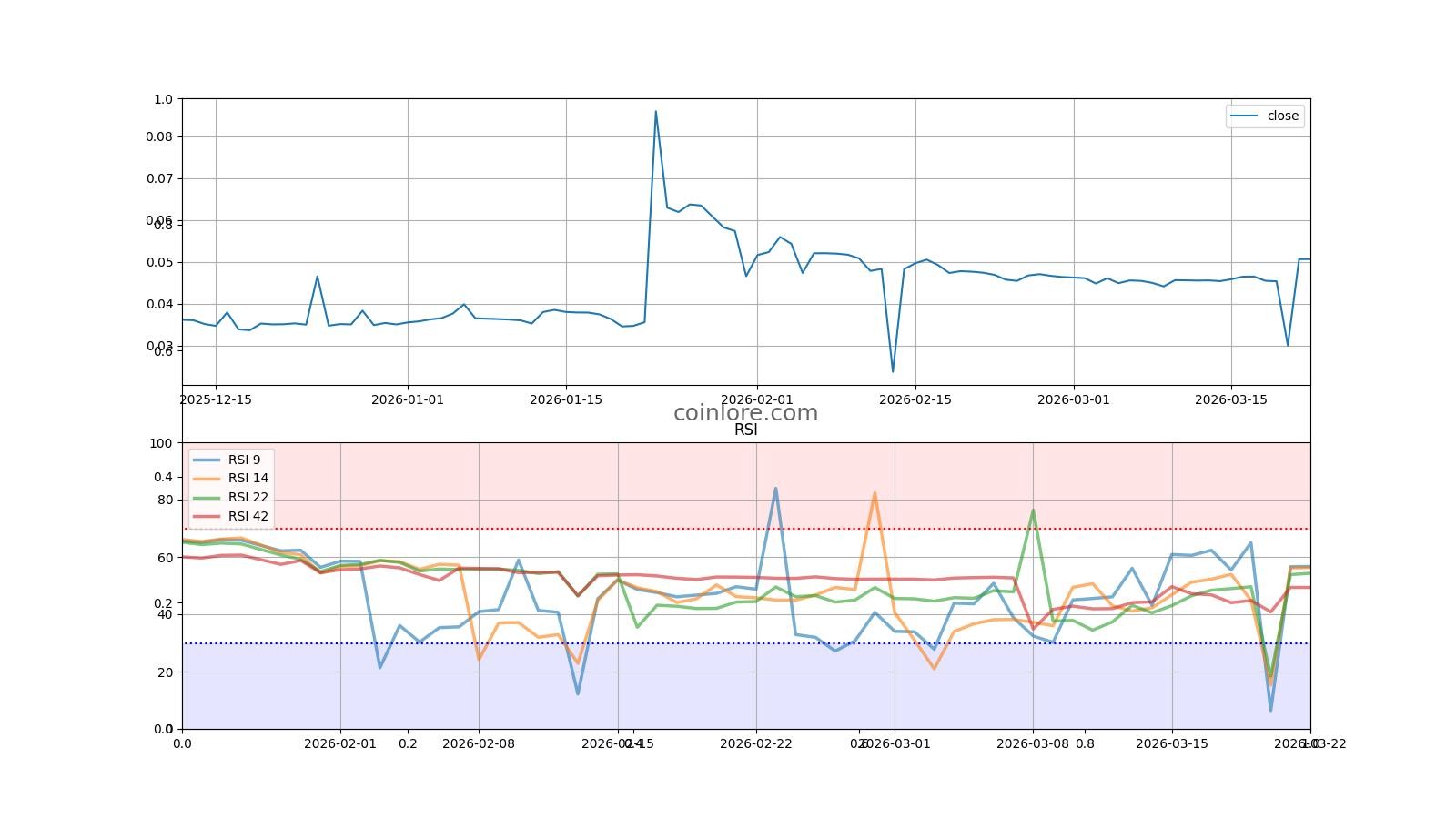 ParallelCoin RSI indicator