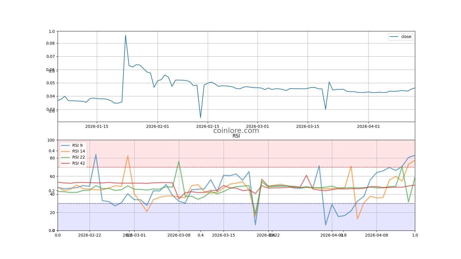 ParallelCoin RSI indicator