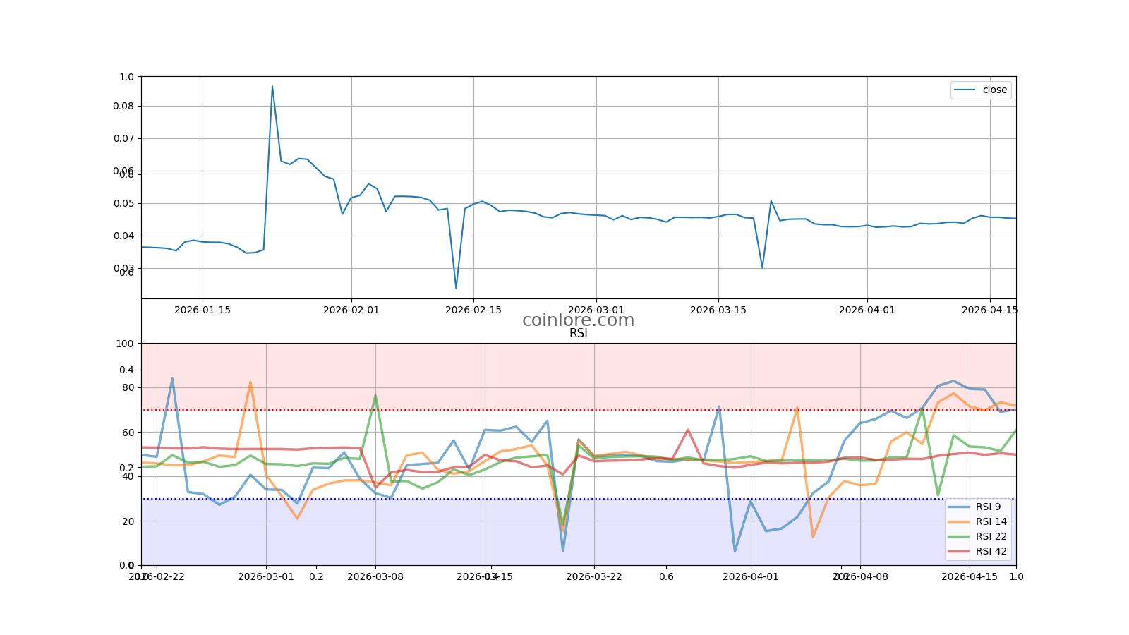 ParallelCoin RSI indicator