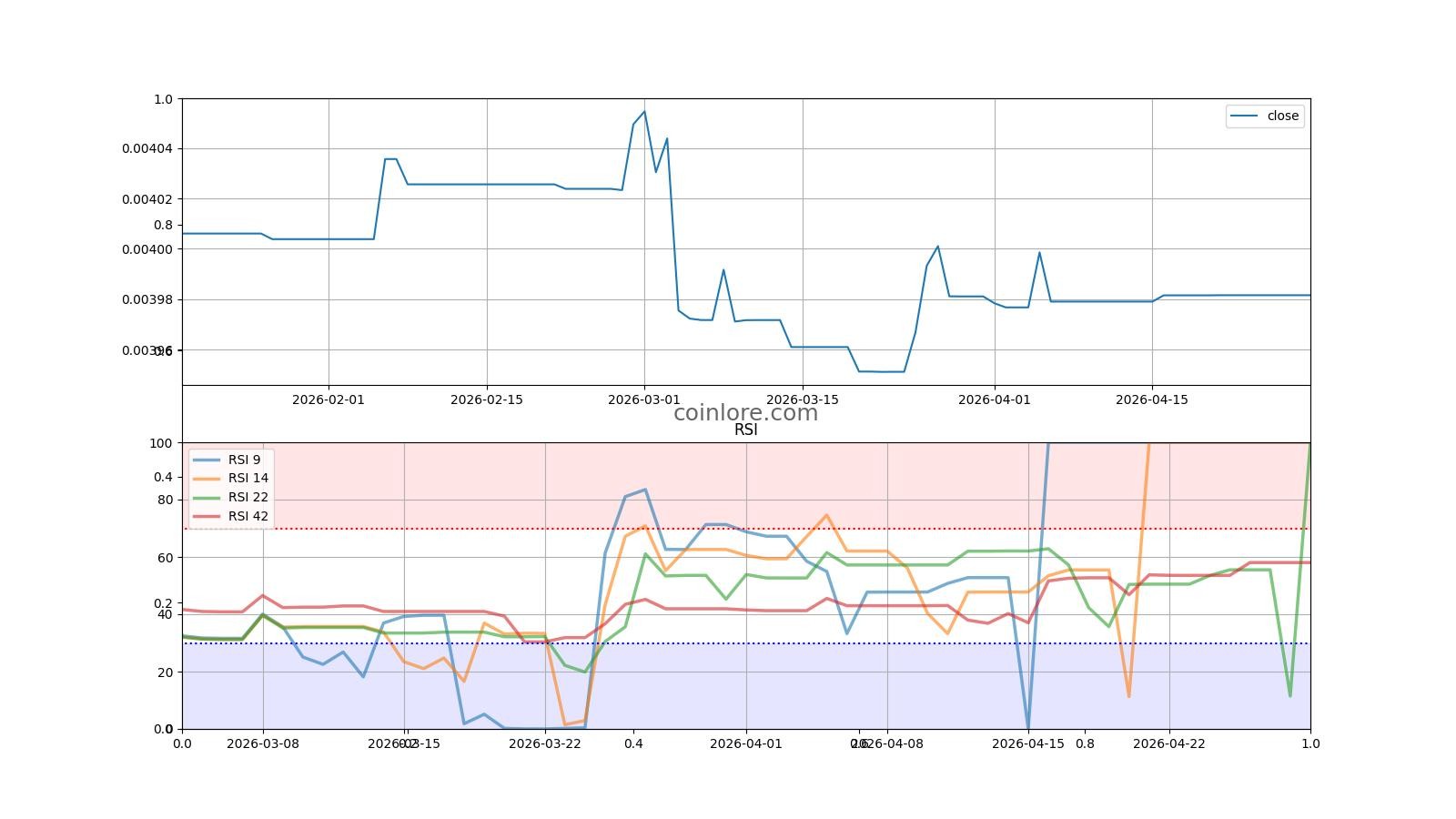 Parasol Finance RSI indicator
