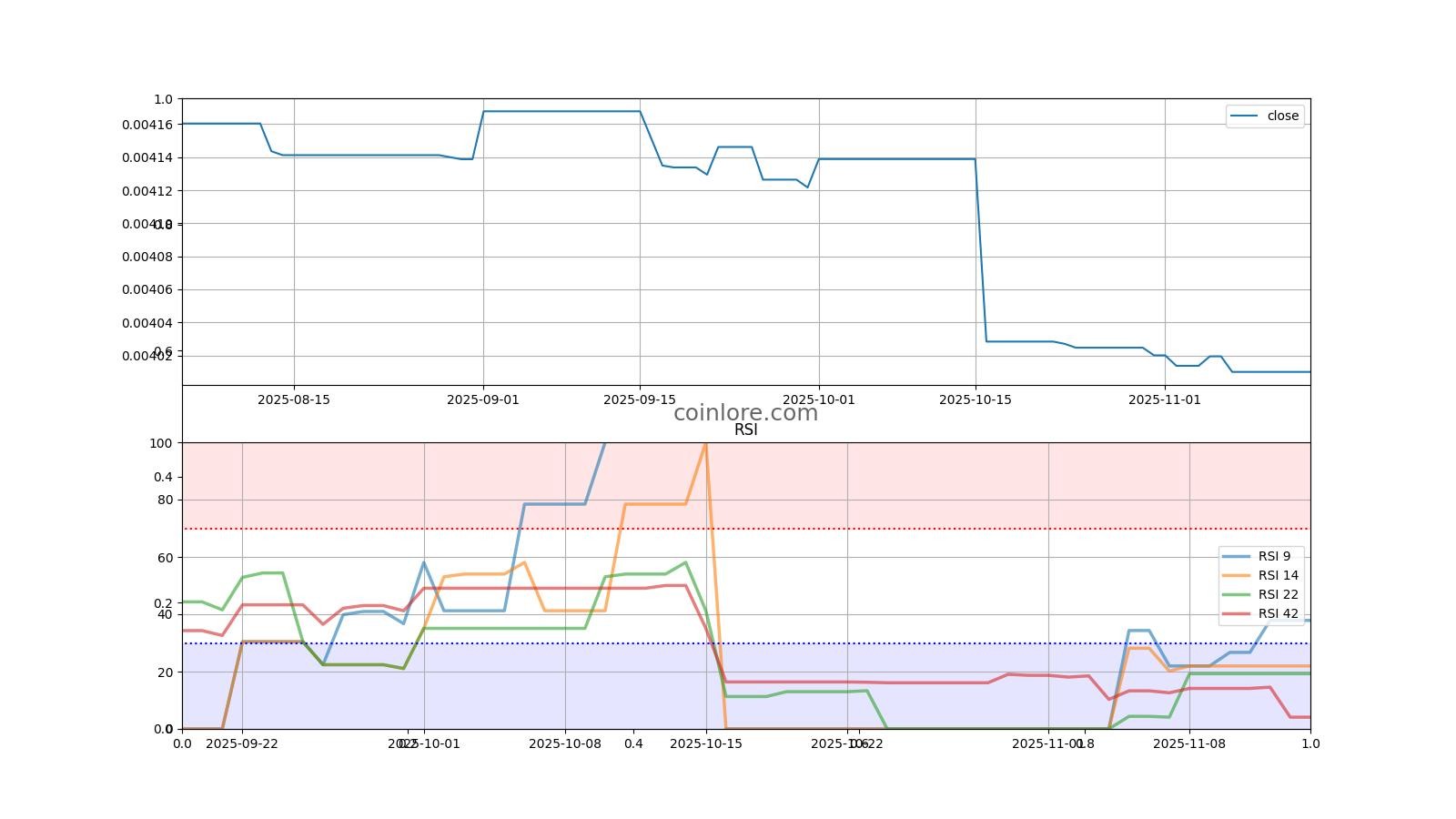Parasol Finance RSI indicator