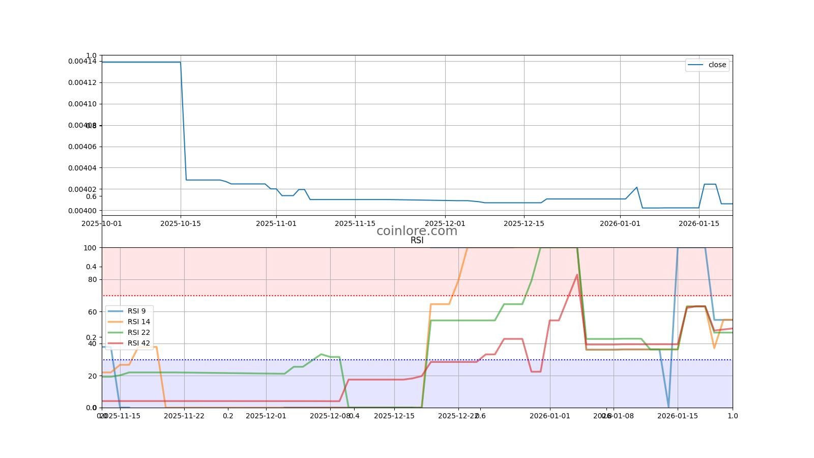 Parasol Finance RSI indicator