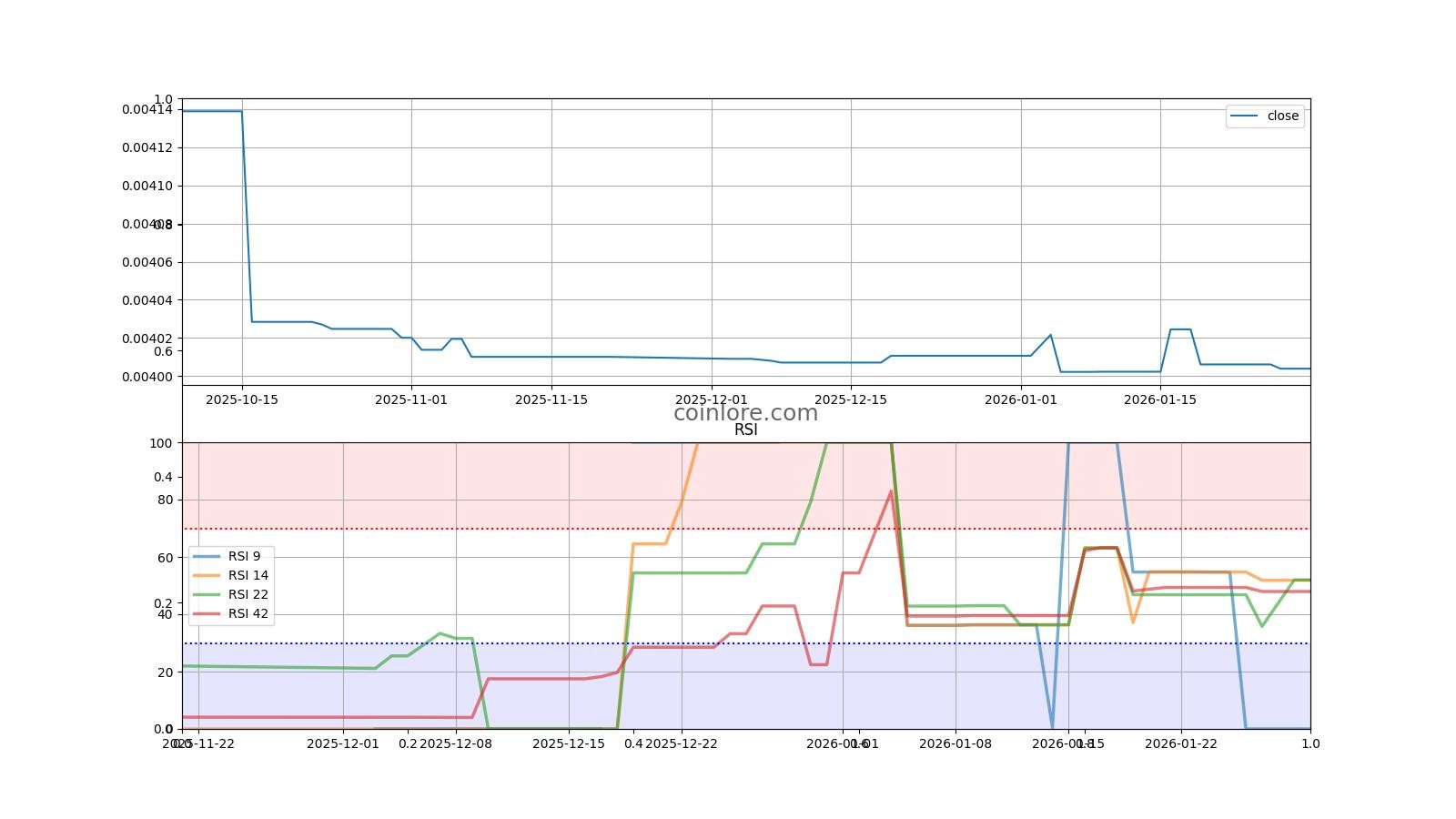 Parasol Finance RSI indicator