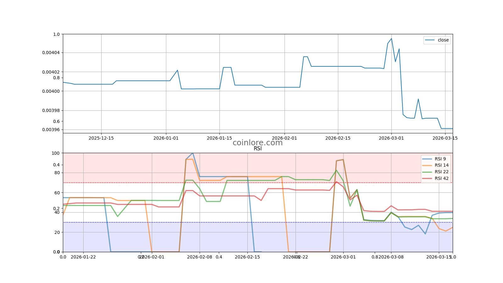 Parasol Finance RSI indicator