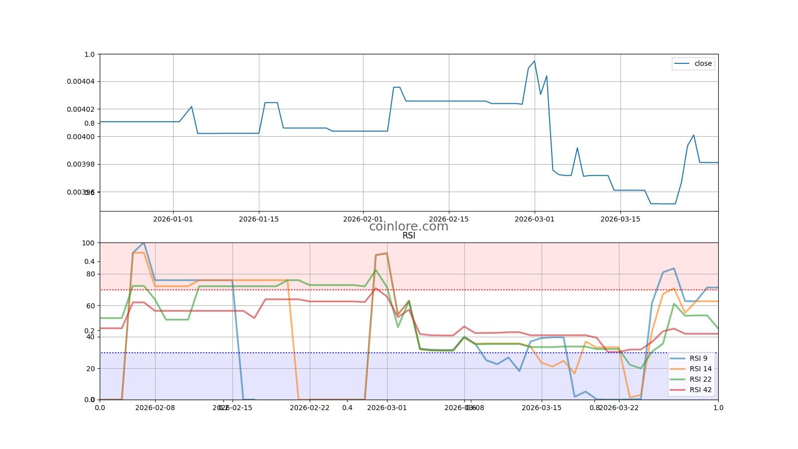 Parasol Finance RSI indicator