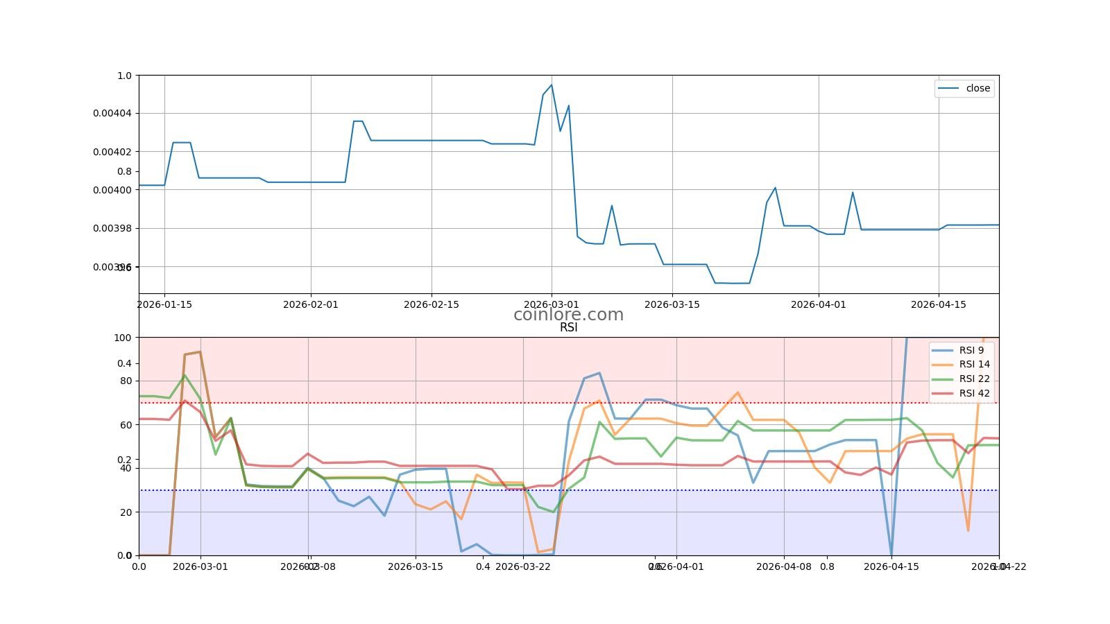 Parasol Finance RSI indicator