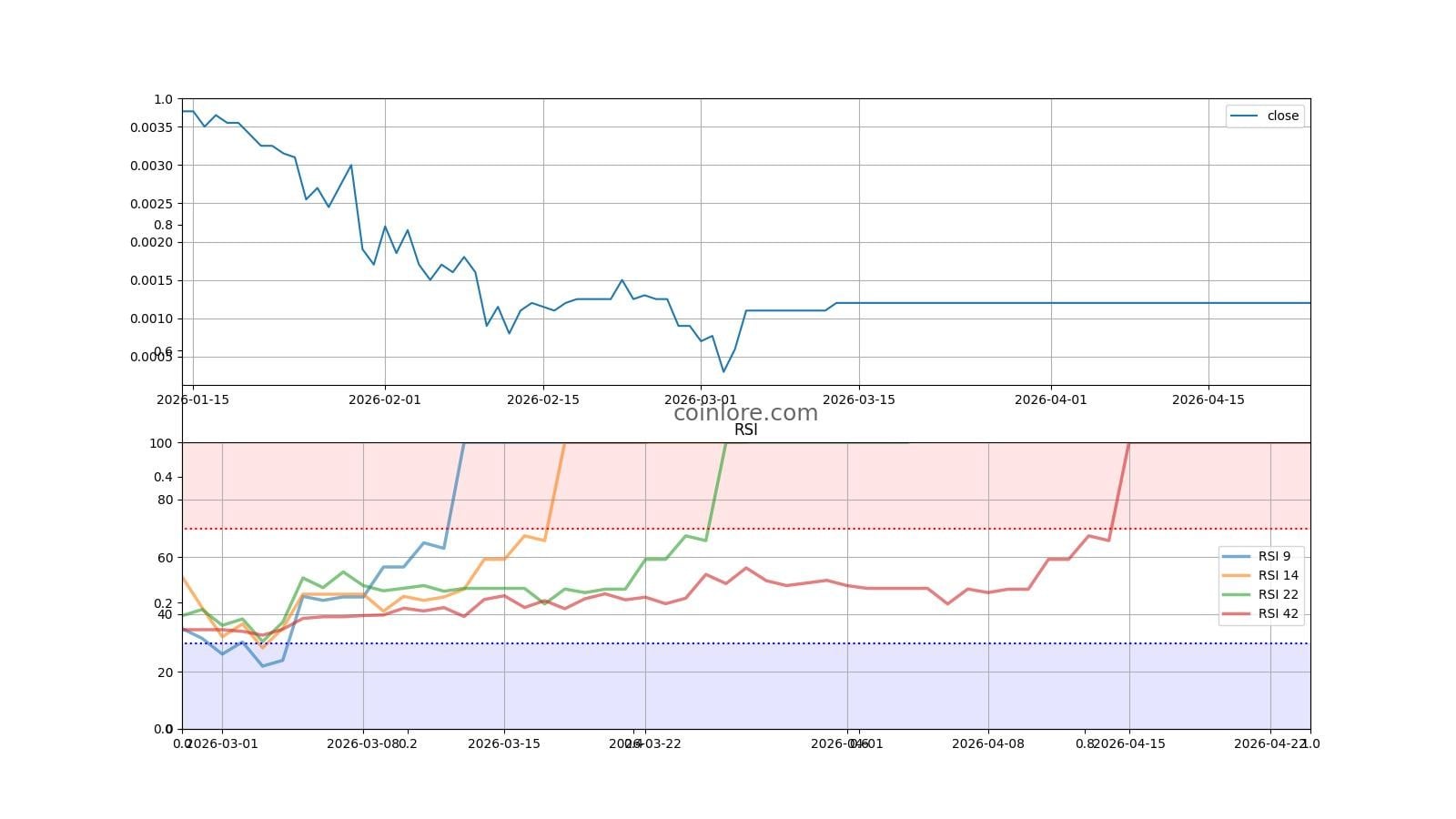 Parex RSI indicator