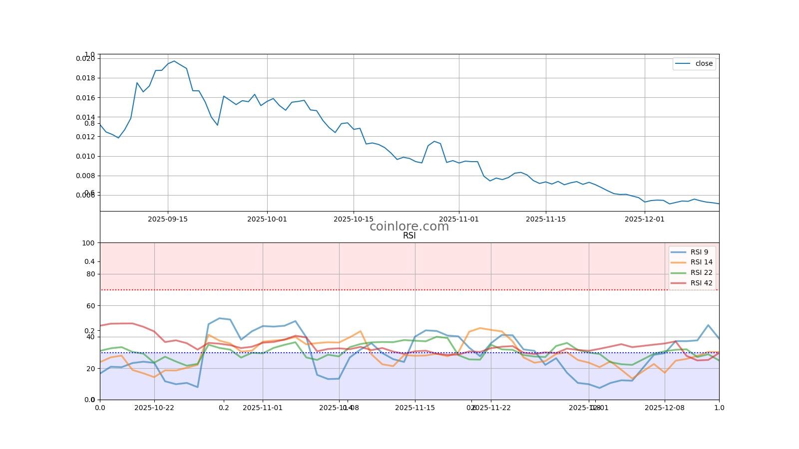 Parex RSI indicator