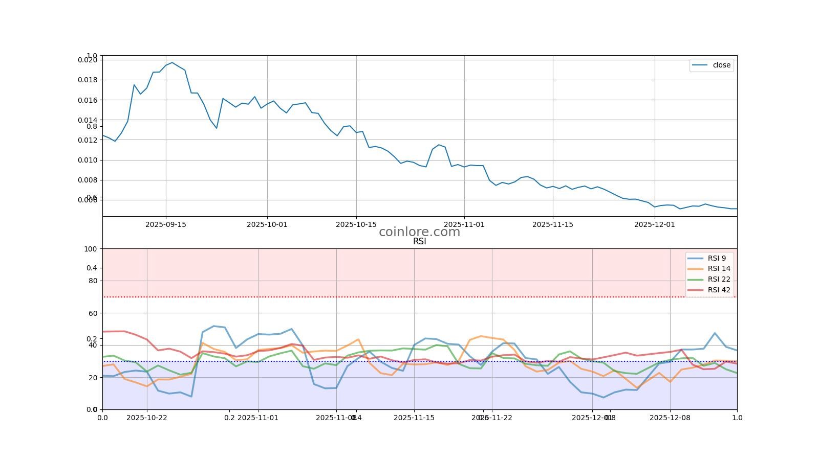 Parex RSI indicator