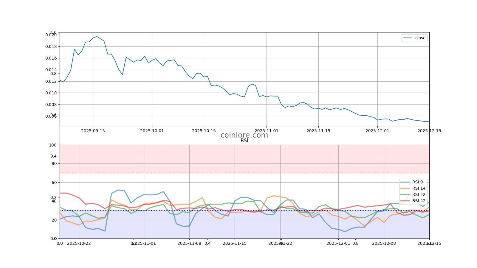 Parex RSI indicator