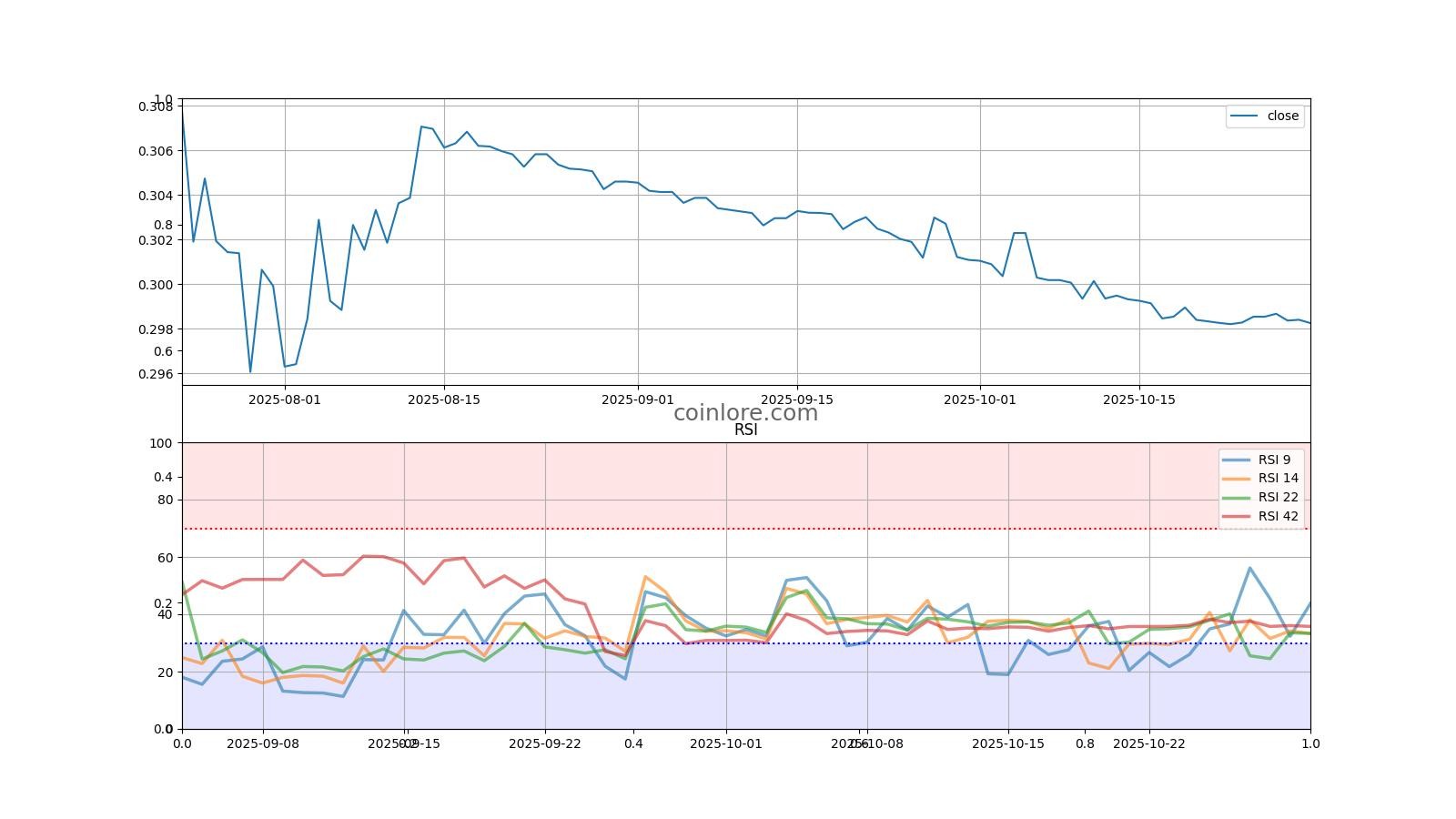 Paribu Net RSI indicator