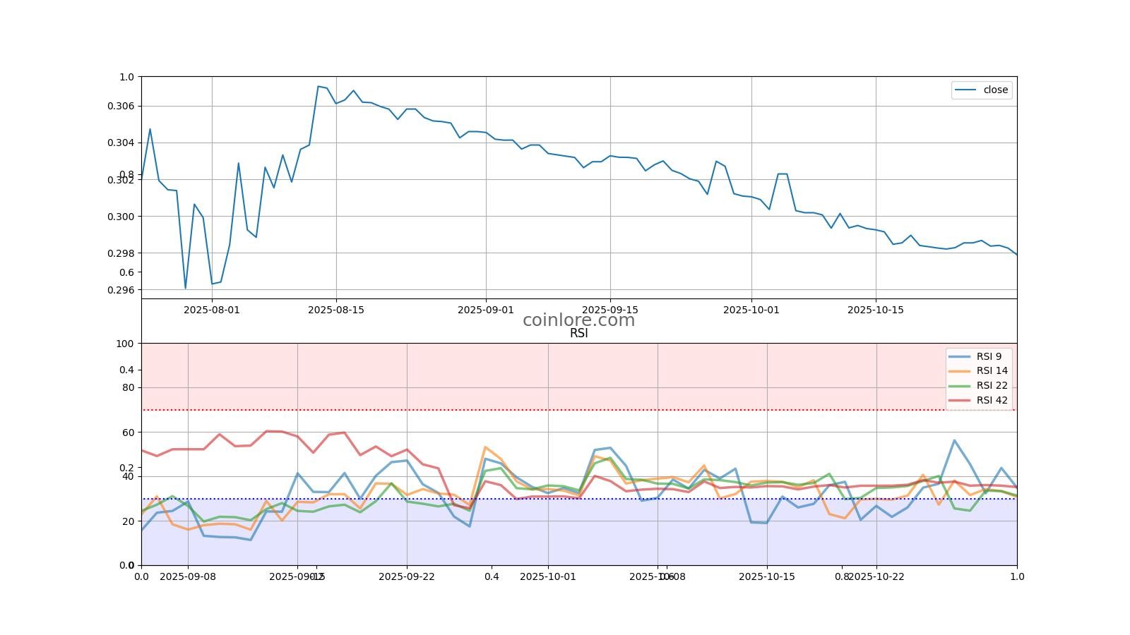 Paribu Net RSI indicator