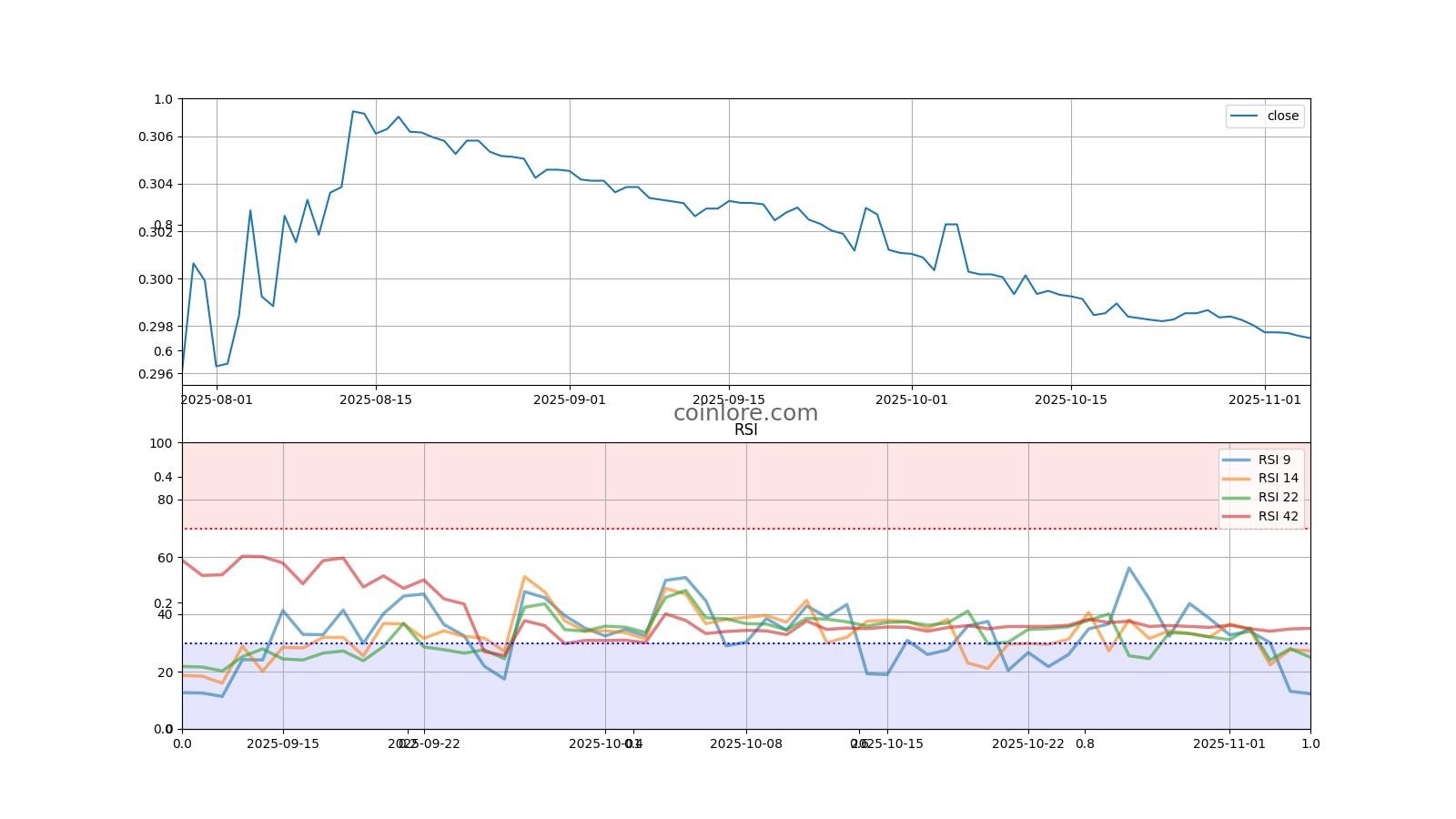 Paribu Net RSI indicator