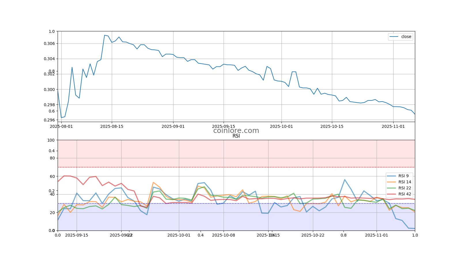 Paribu Net RSI indicator