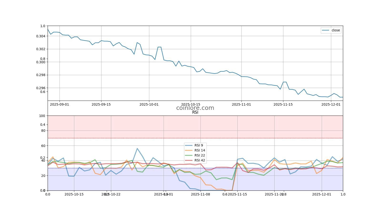 Paribu Net RSI indicator