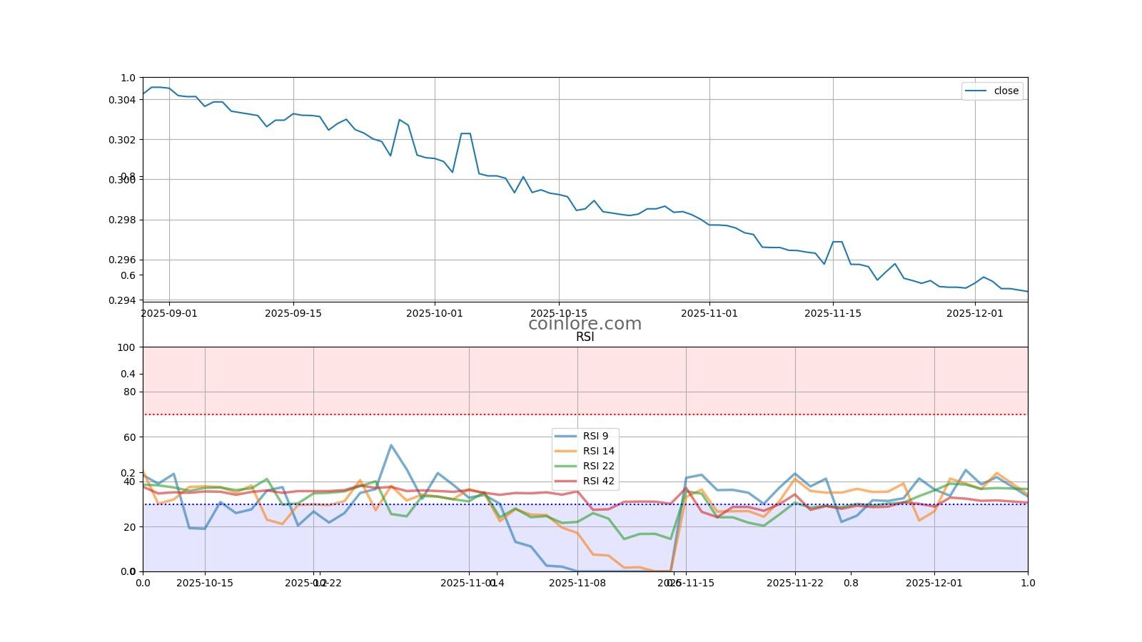 Paribu Net RSI indicator