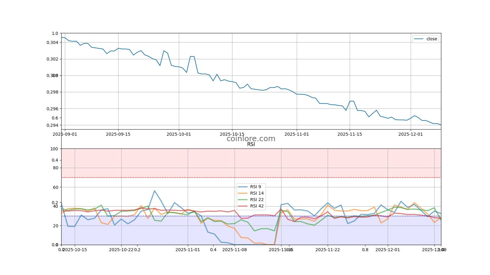 Paribu Net RSI indicator