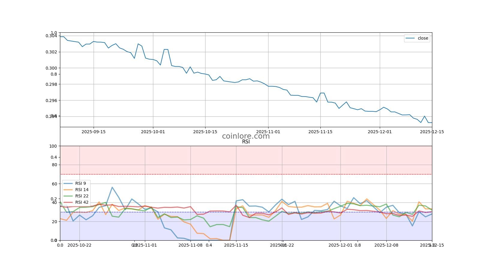 Paribu Net RSI indicator