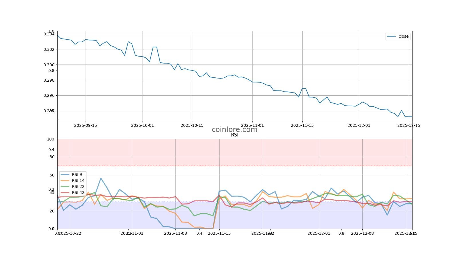 Paribu Net RSI indicator