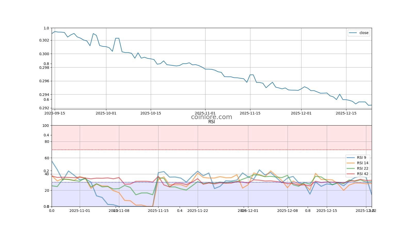 Paribu Net RSI indicator