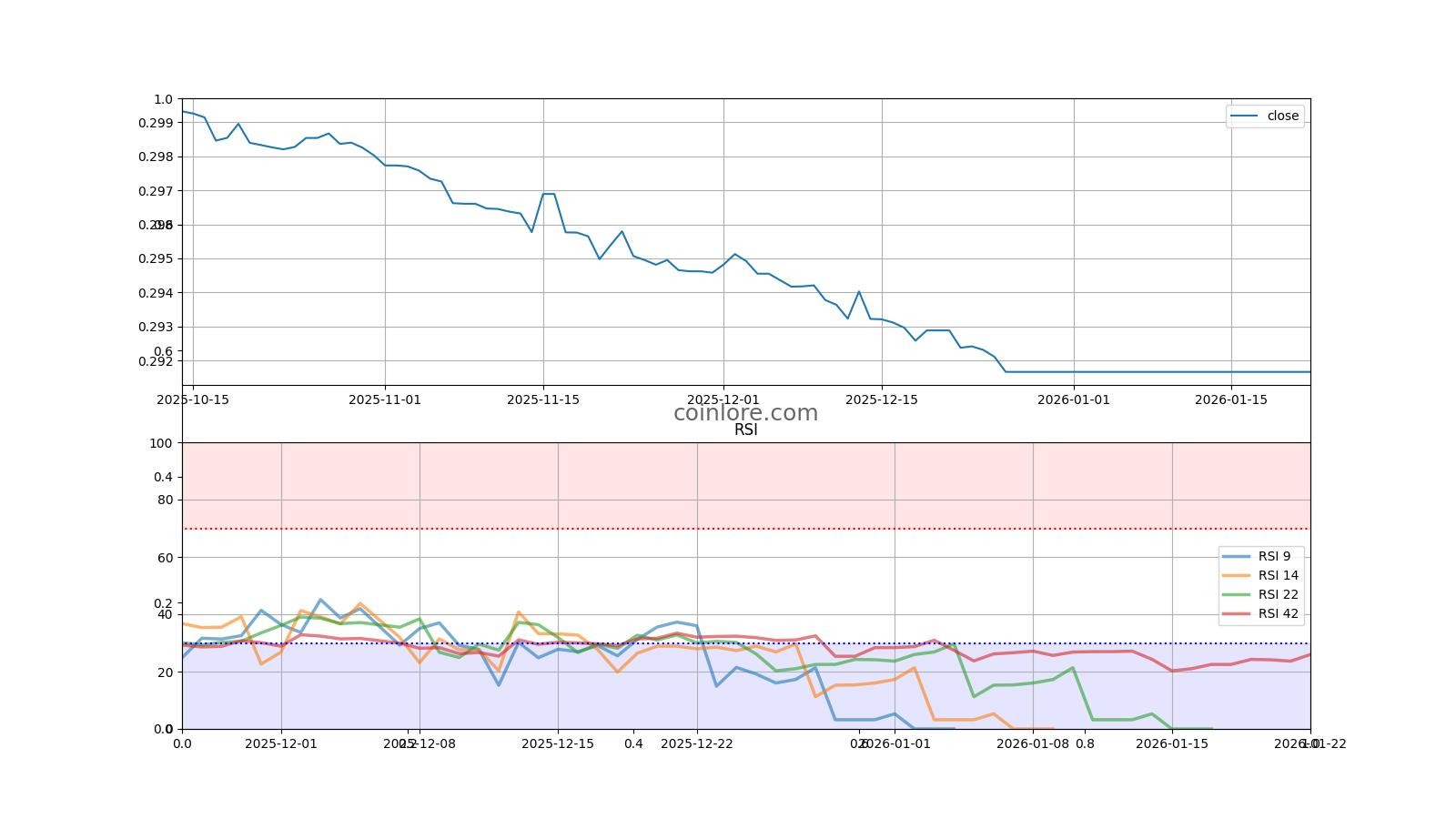 Paribu Net RSI indicator