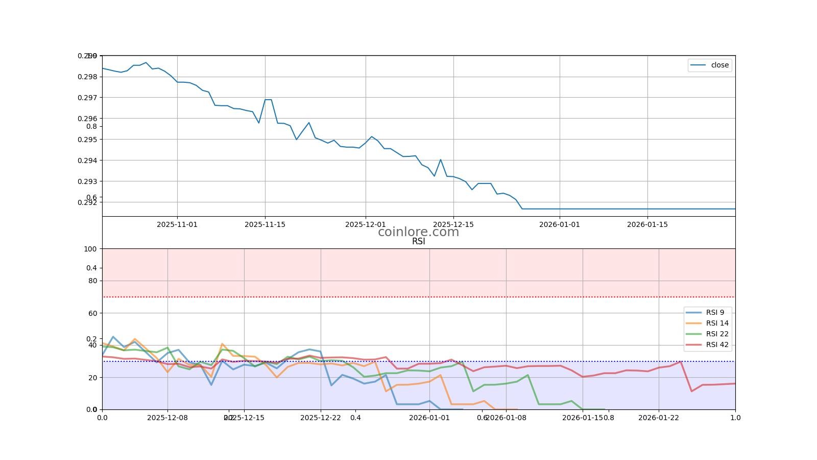 Paribu Net RSI indicator