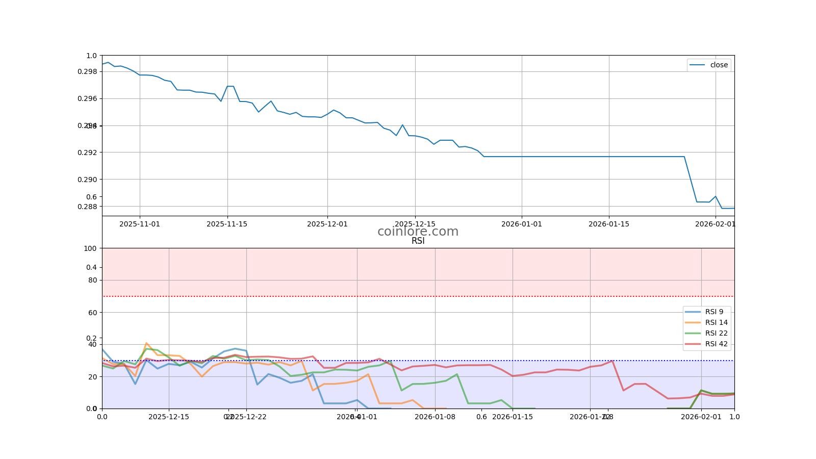 Paribu Net RSI indicator