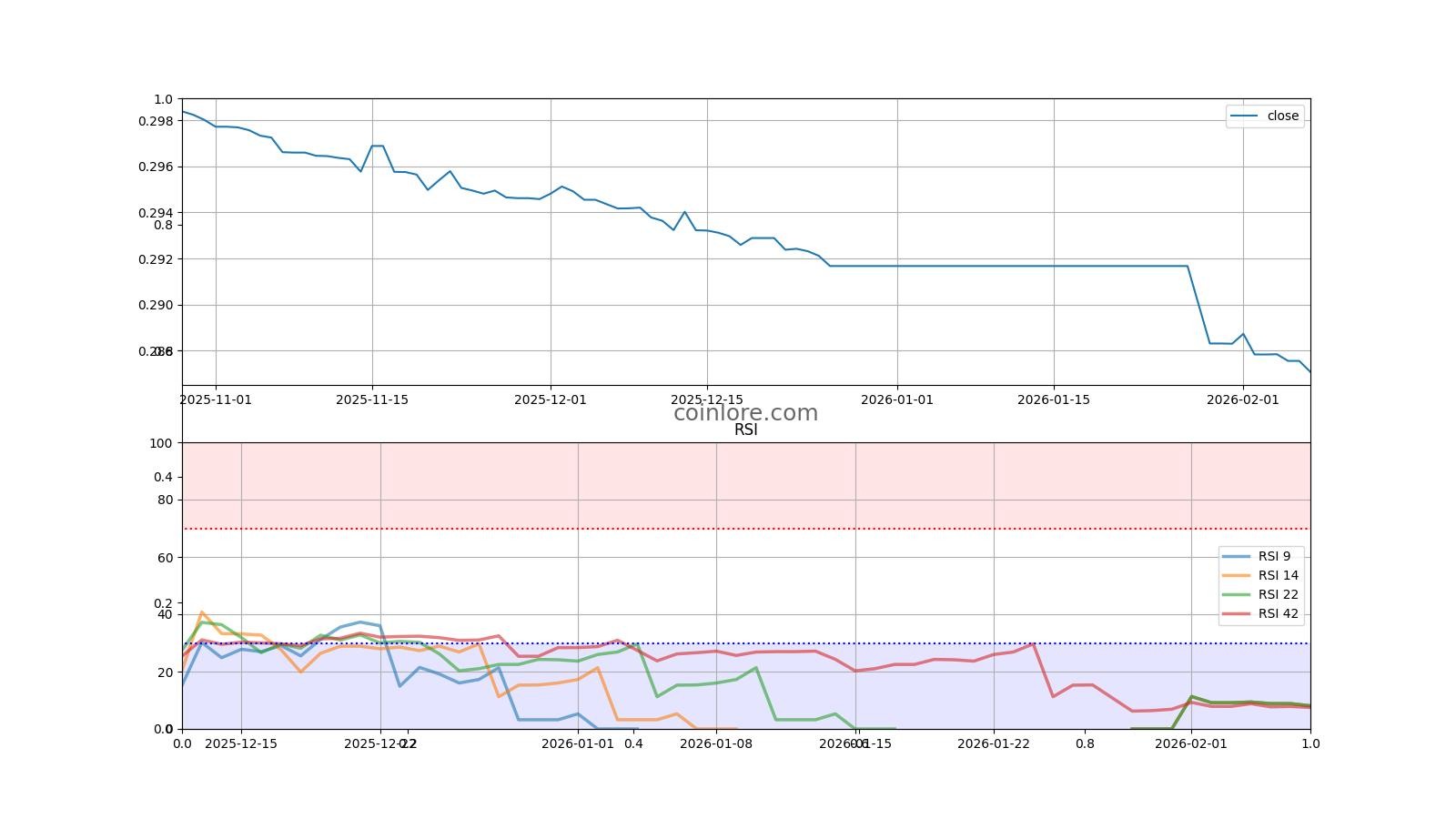 Paribu Net RSI indicator