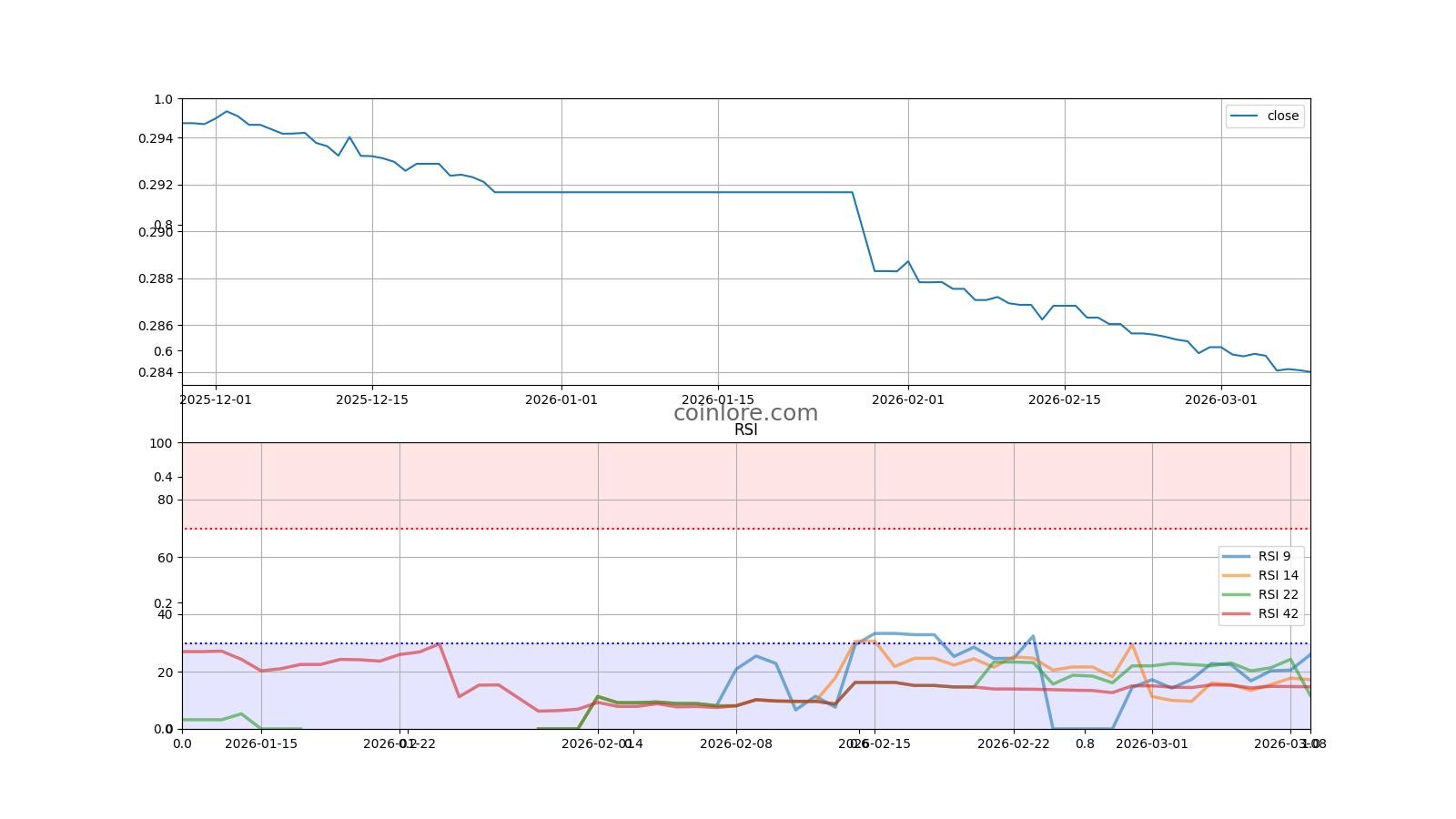 Paribu Net RSI indicator