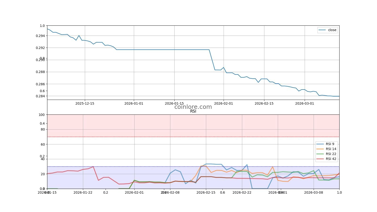 Paribu Net RSI indicator