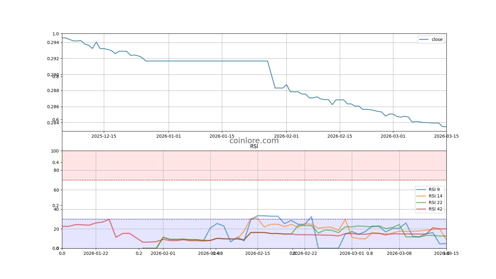Paribu Net RSI indicator