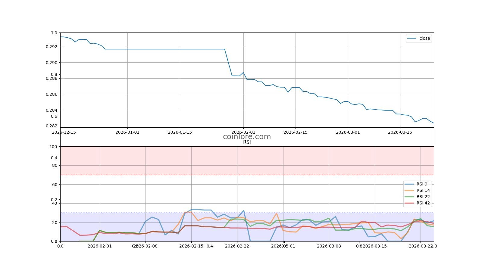 Paribu Net RSI indicator