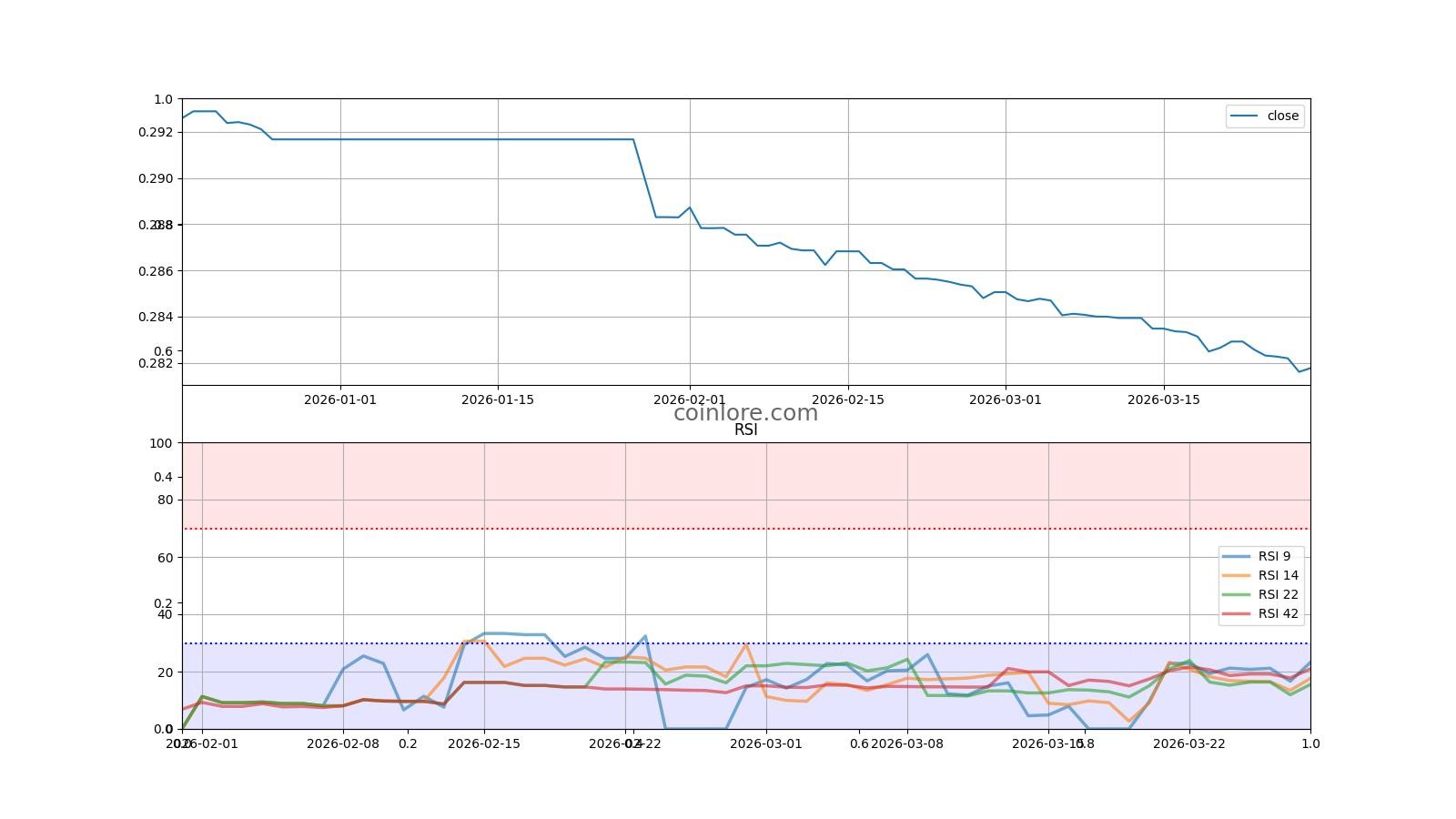 Paribu Net RSI indicator