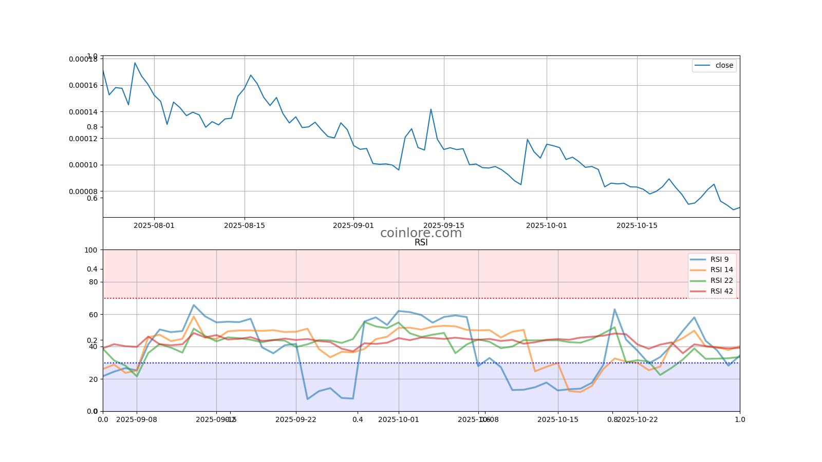 Paribus RSI indicator
