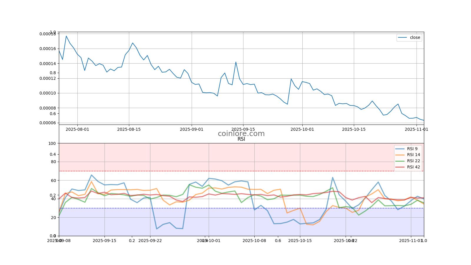 Paribus RSI indicator