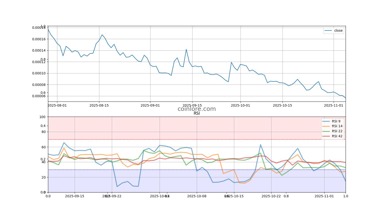 Paribus RSI indicator