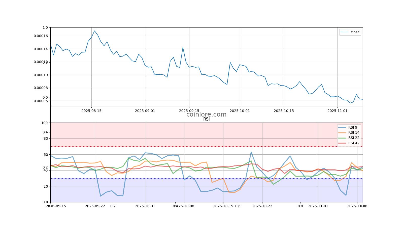 Paribus RSI indicator