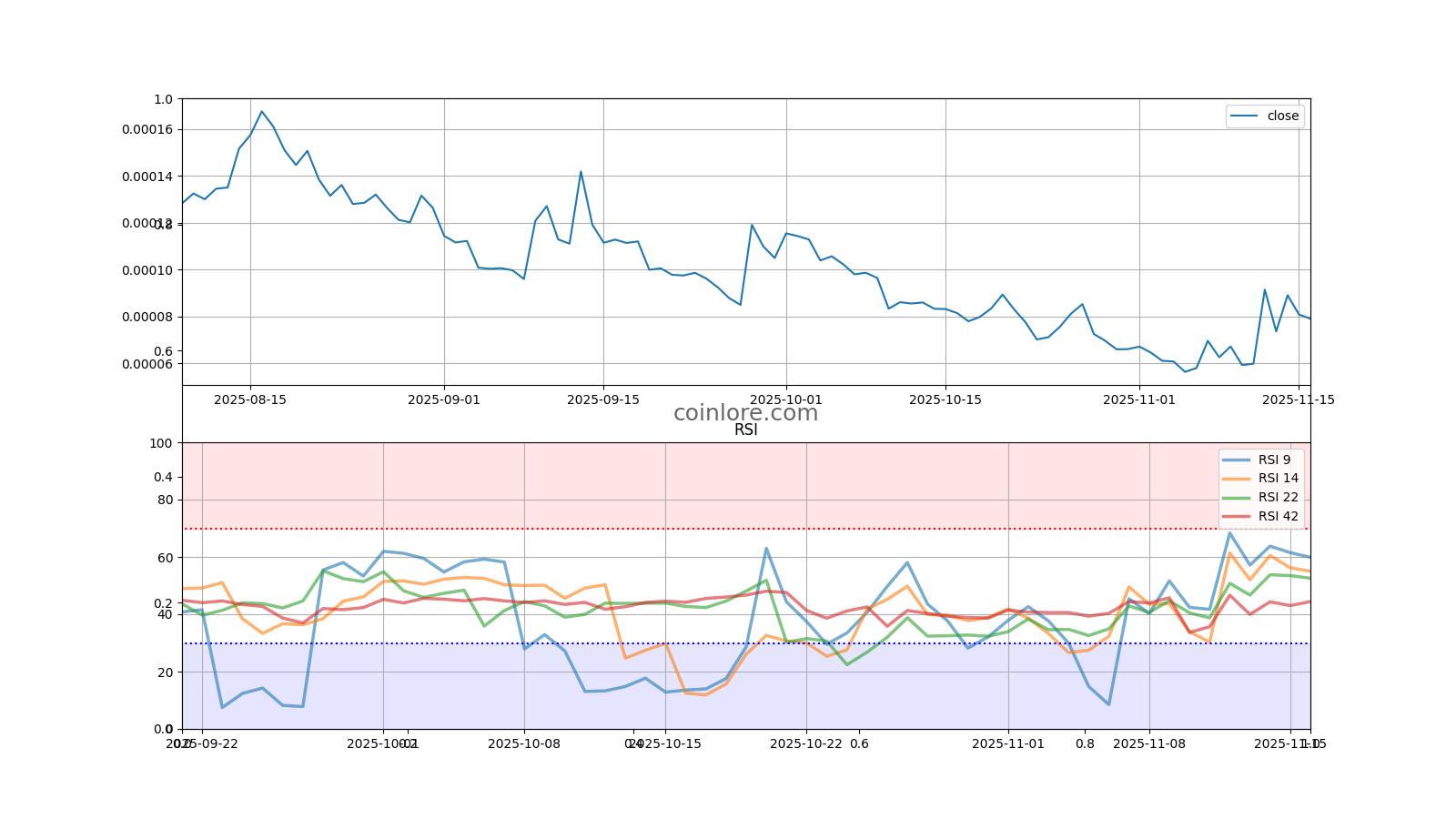 Paribus RSI indicator
